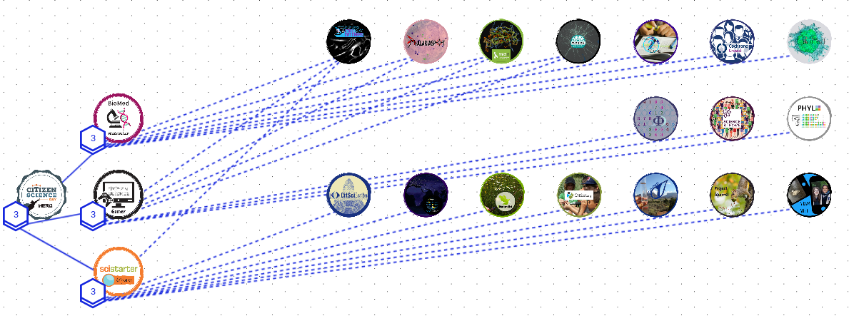 Calling all Citizen Science Day heroes - we have badges waiting for you 🤘