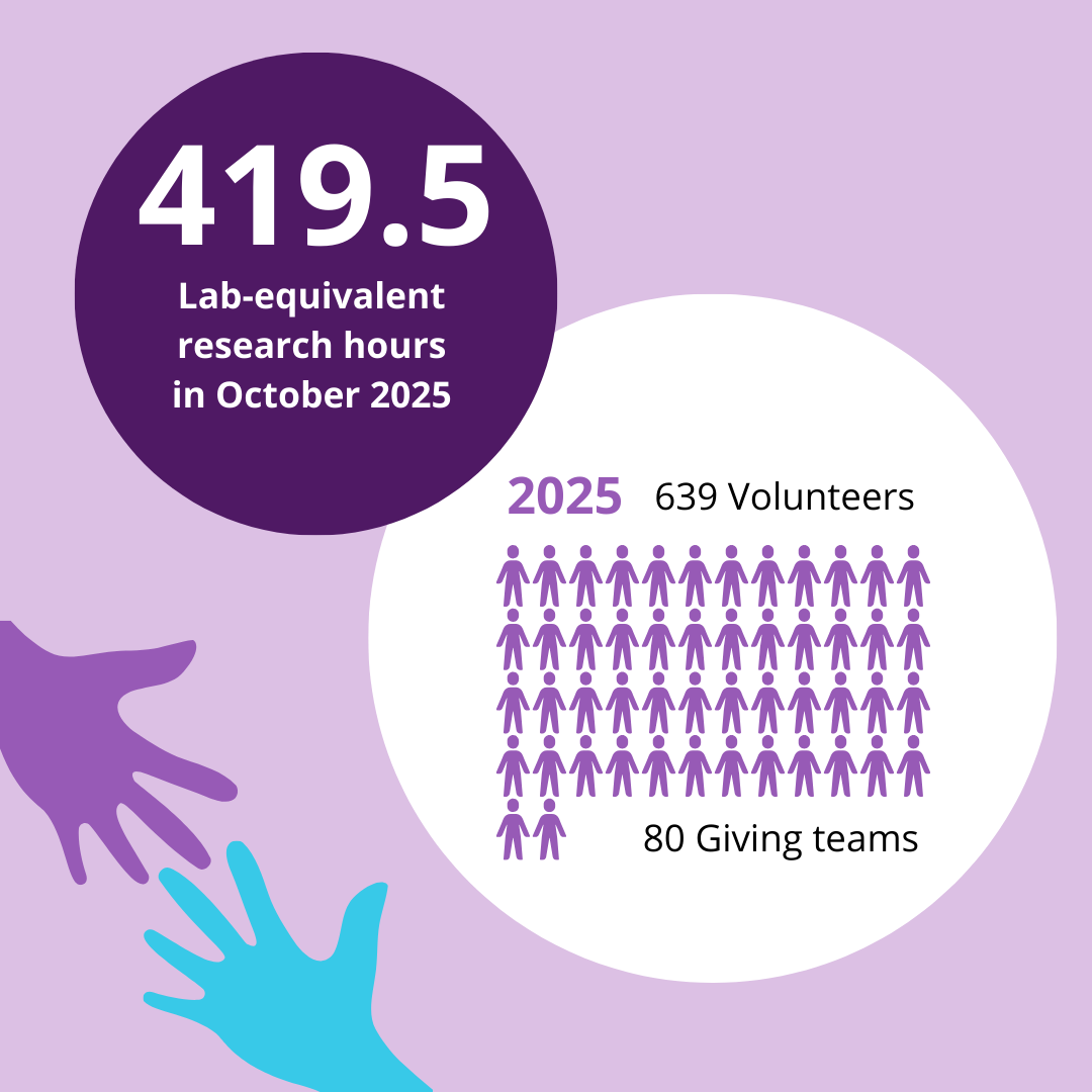 Celebrating Microsoft Volunteers