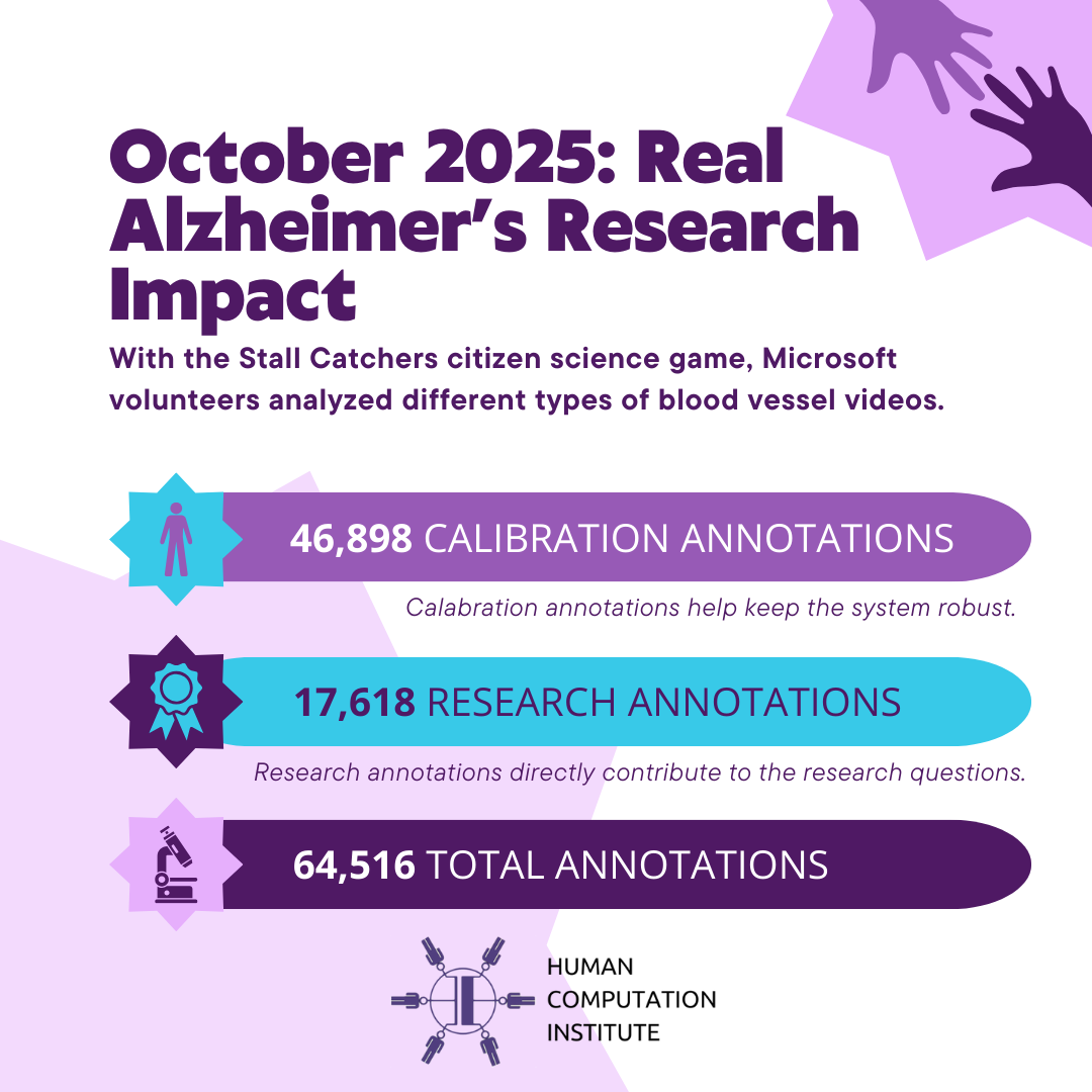 Celebrating Microsoft Volunteers